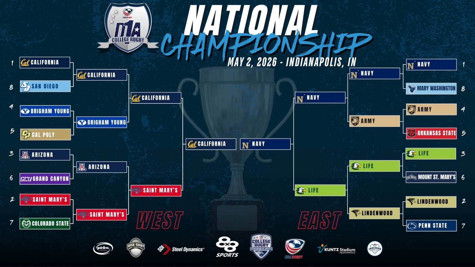 2026 National Championship Playoff Brackets set for CRAA